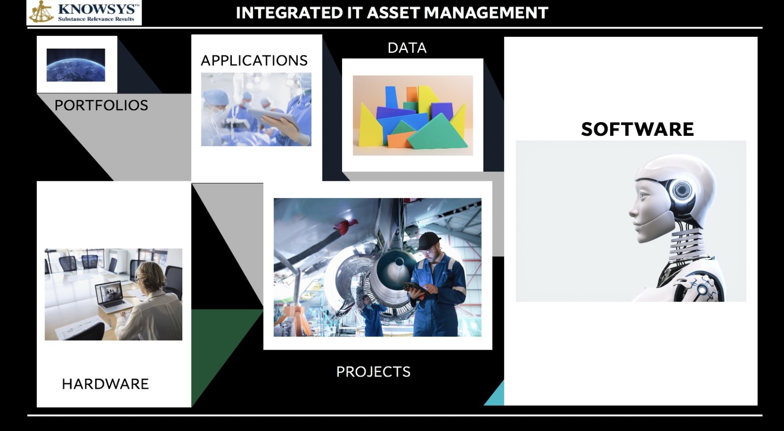 Integrated IT Asset Management - A Software Focus | Knowsys Group Ltd